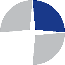 Local • Innovative • Trusted